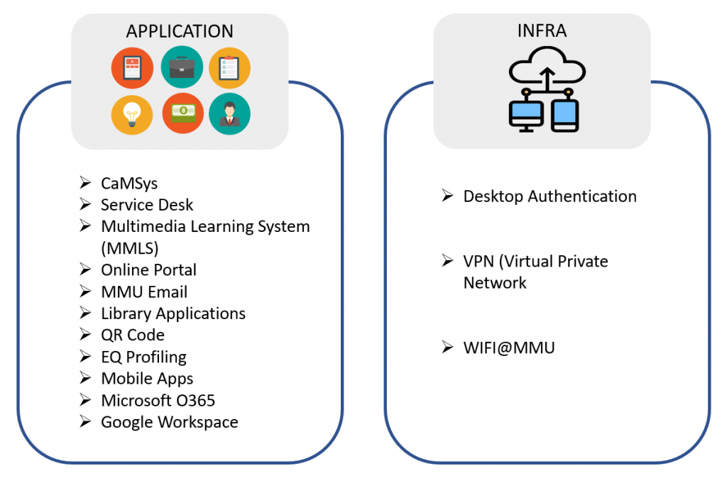 FAQ – Network & Intelligent Campus Ecosystems
