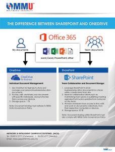 THE DIFFERENCE BETWEEN SHAREPOINT AND ONEDRIVE – Network & Intelligent ...