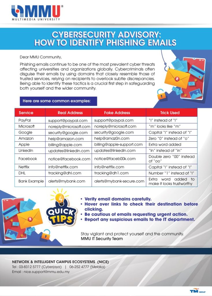Cybersecurity Advisory: How to Identify Phishing Emails – Network ...